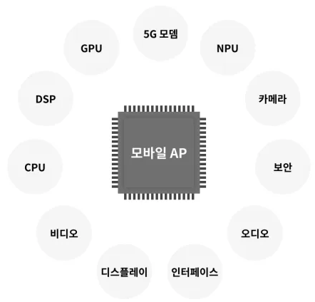 태블릿 구매 가이드: 용도별 선택 기준과 스펙 비교로 알아보는 최적의 태블릿 고르는 법