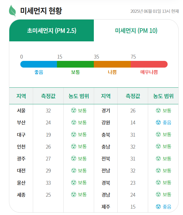 자동차 배출가스 누리집 홈페이지 바로가기 (https://www.mecar.or.kr)