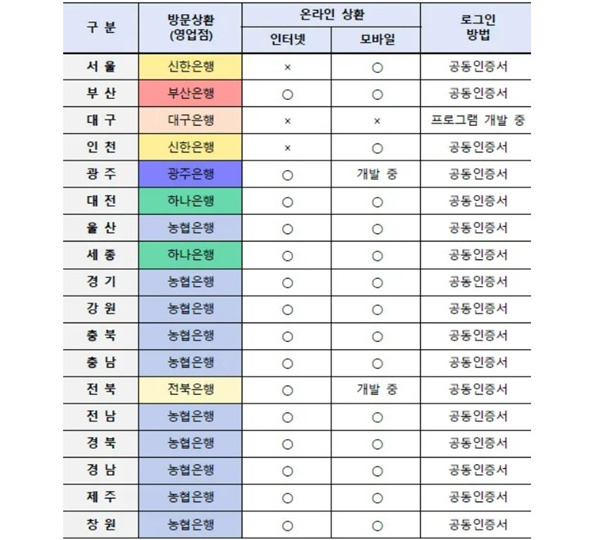 과천 자동차 채권 환급금 조회 농협은행 신한은행 하나은행 국민은행
