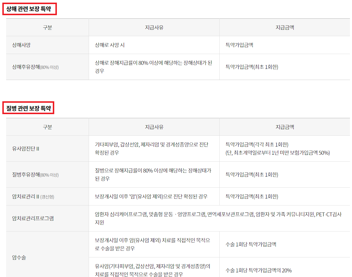 현대해상 계속받는 암보험 보장내역 가격 진단금 확인하기