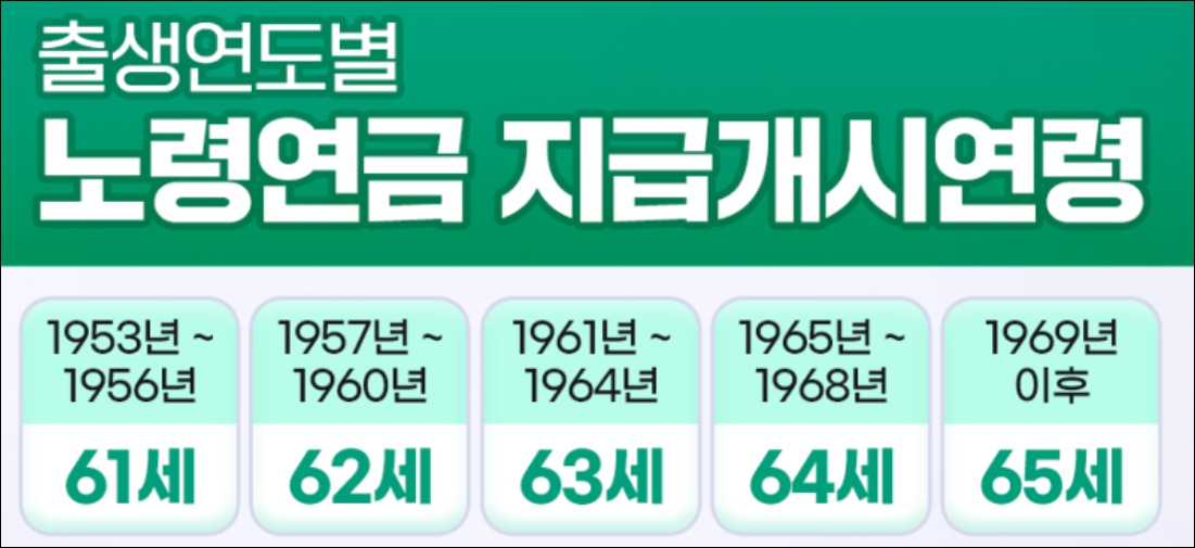 1962년생 국민연금 수령시기 수령나이