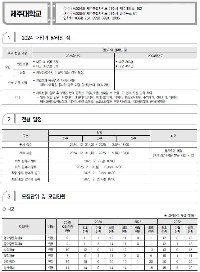 2025학년도 경상대 공주대 제주대 정시 모집 요강반영방법 등 및 전년도 입시결과커트라인