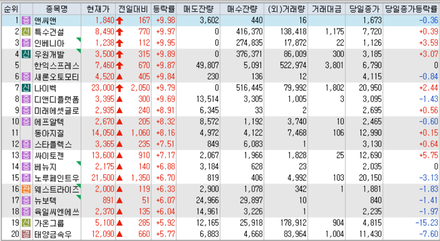 시간외 단일가 상한가 및 상승종목테마별 특징주 2023년 12월 19일 화요일 작은공방
