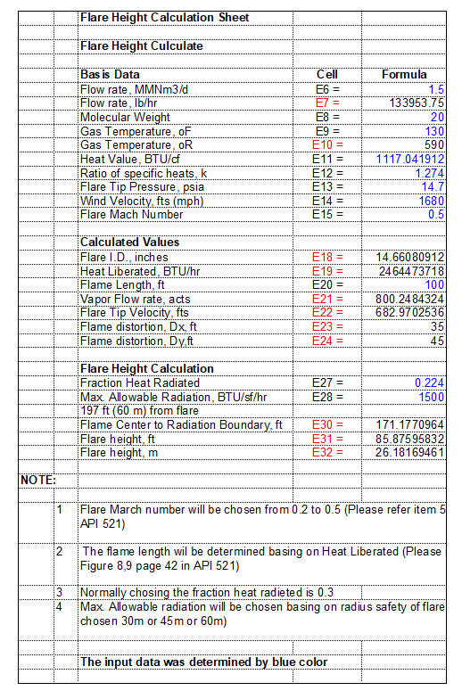 Flare Height Calculation sheet
