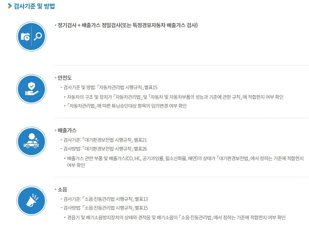 자동차 정기검사 종합검사 차이는 미검사 시 벌금은