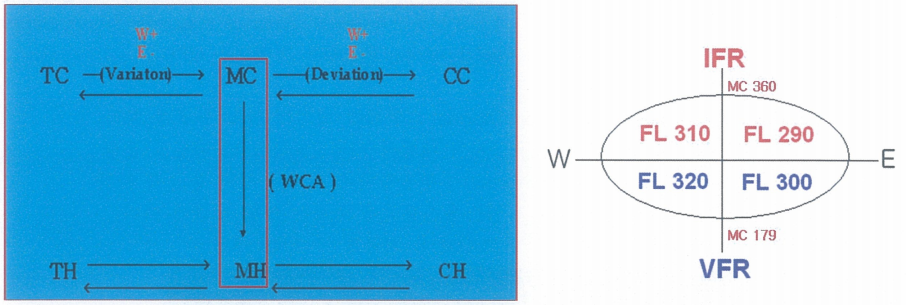MAGNETIC VARIATION