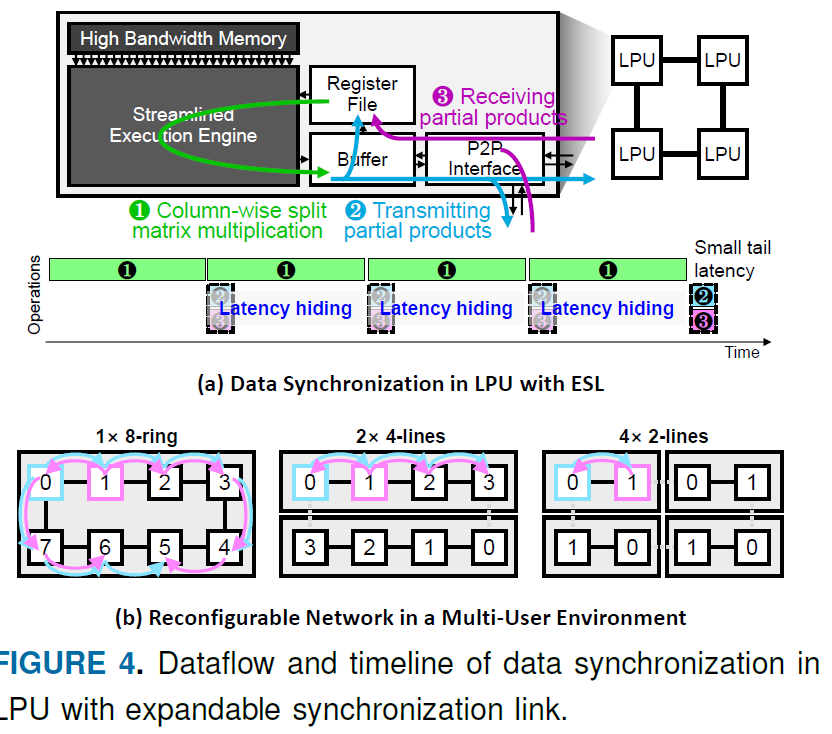 [반도체 스타트업 논문 리뷰 1] HyperAccel :: Investment with engineering-ladder