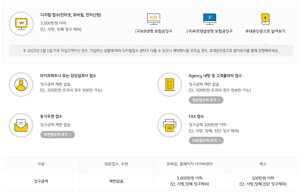 Kb라이프kb생명 푸르덴셜생명 보험금 청구 방법5가지과 청구 서류 안내