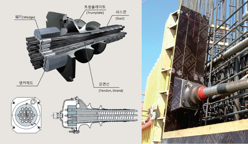 프리스트레스 콘크리트