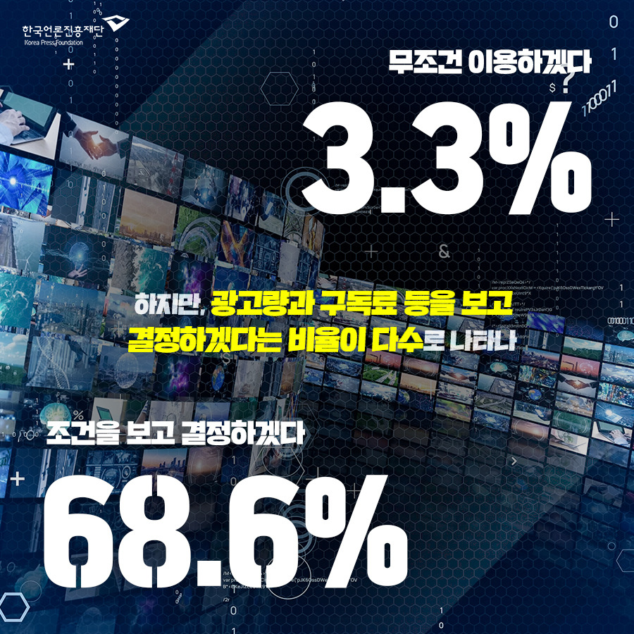 숫자로 보는 대한민국 미디어 리터러시 ‘광고요금제 도입을 앞둔 넷플릭스에 대한 인식