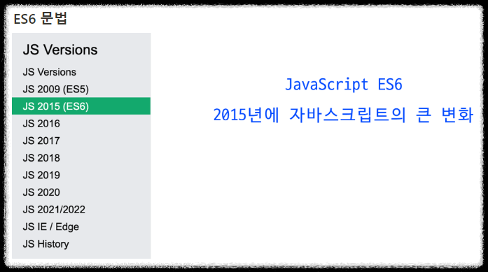 JS : ES6에 추가된 문법 정리