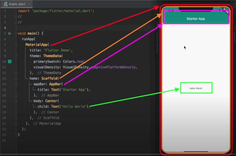 MaterialApp / Scaffold ...