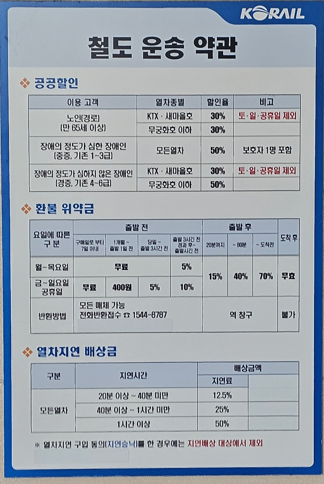 순천역 Ktx 기차 시간표2024년 5월18일 기준