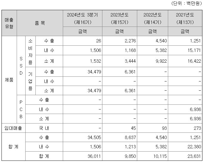 엠디바이스 상장 Ipo 공모주 청약 정보