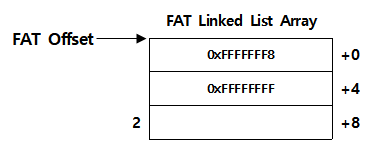 exFAT(Extended File Allocation Table) File System Structure Analysis