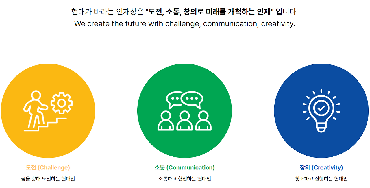 현대엘리베이터 취업 채용 관련 연봉 인재상 근무지 복지제도복리후생 지속가능경영보고서 등 정리