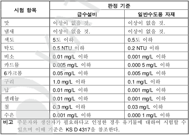 STS - 배관용 스테인리스 강관(KS D 3576 : 2017)