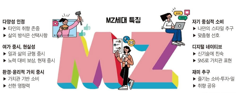 Mz세대를 통해 바라본 한국 사회의 세대 구분