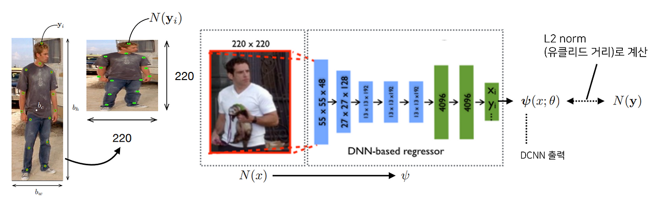 DeepPose: Human Pose Estimation via Deep Neural Networks