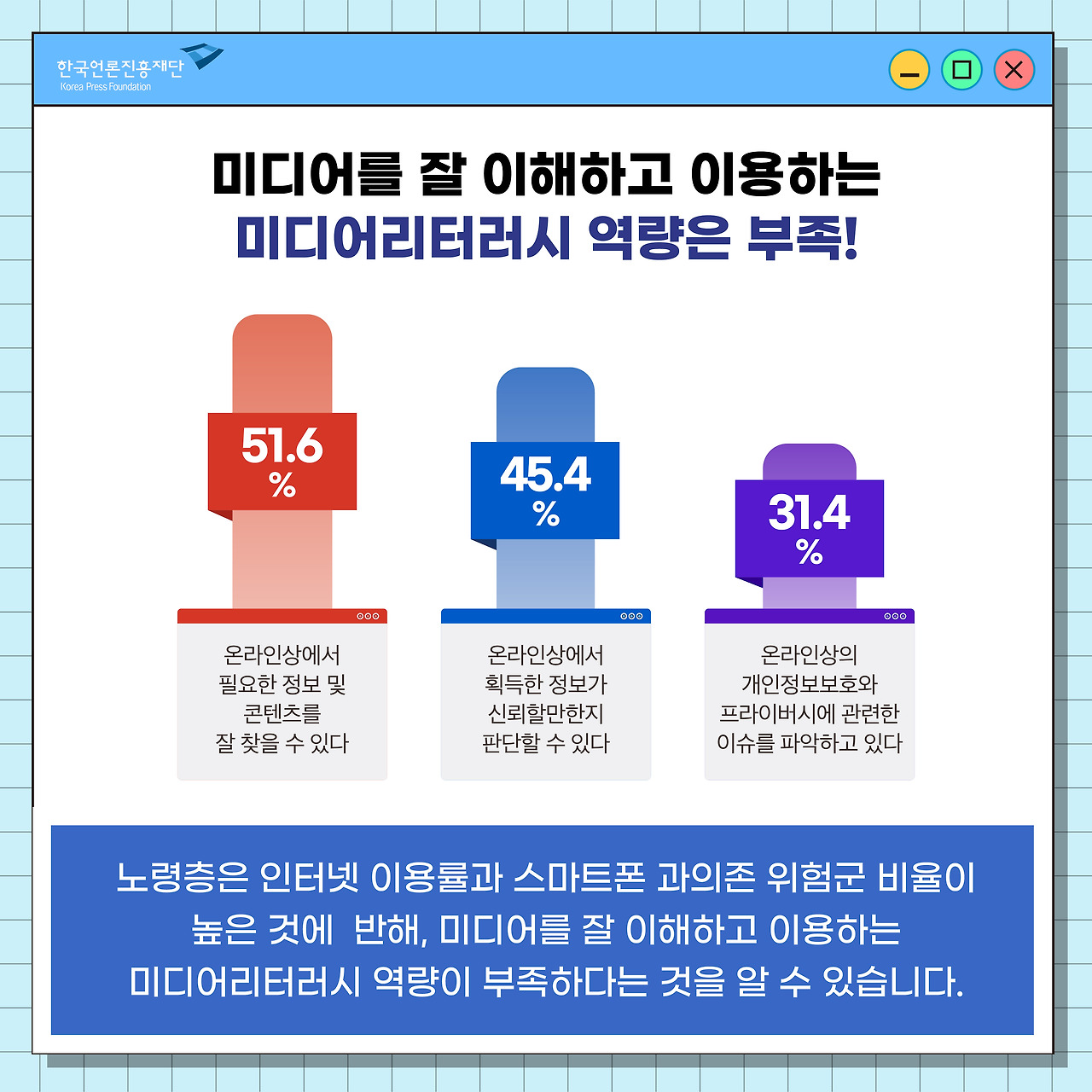 노년층의 건강한 미디어 사용을 위한 미디어리터러시 교육
