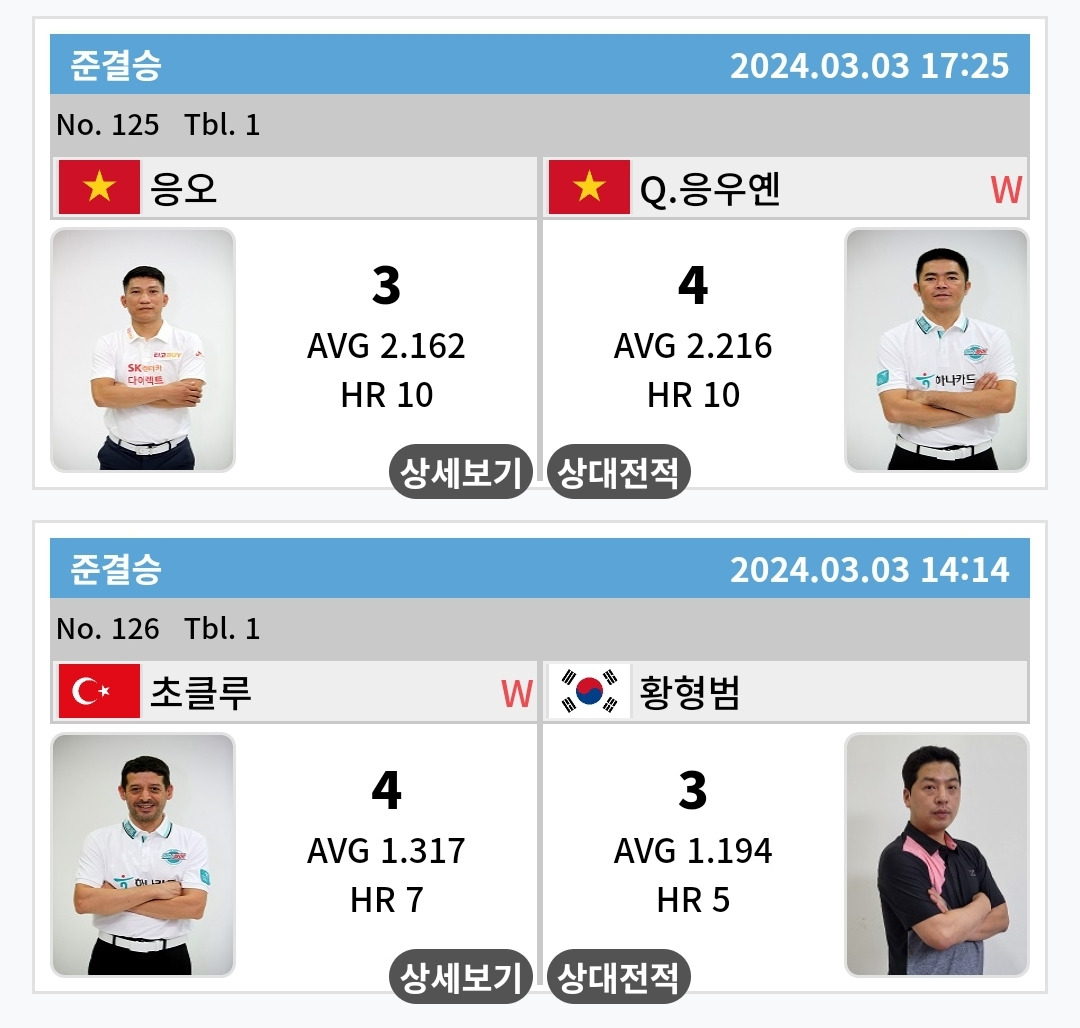 크라운해태 Pba챔피언십 2024 결승 대진표 초클루 Vs 응우옌 꾸억
