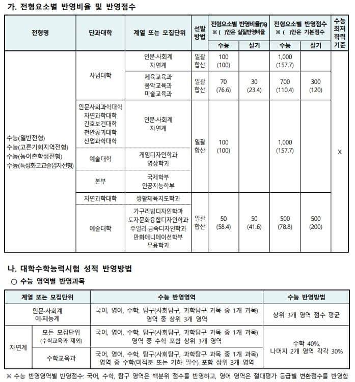 공주대 입결 최신정보2024 정시등급