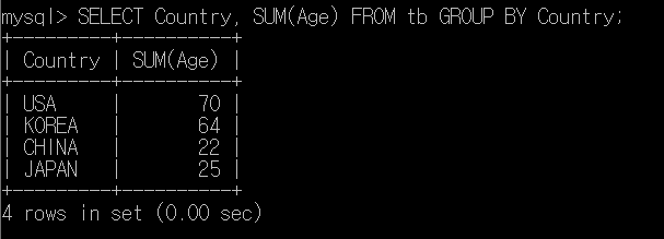 [DB/SQL] 6. 집계 함수(Aggregate Function), GROUP BY, HAVING