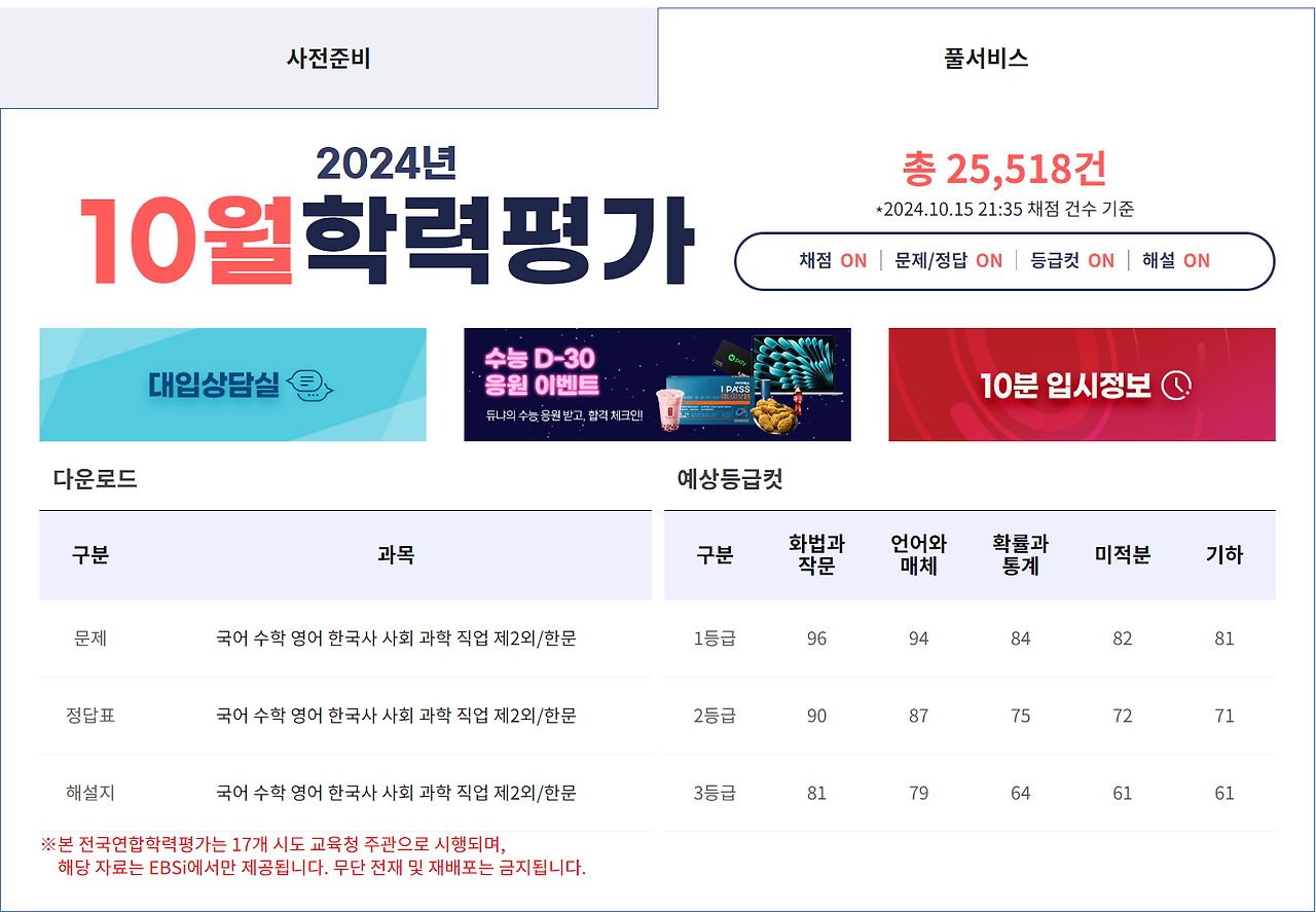 2024년 10월 모의고사 고3 고2 고1 필독 문제 정답 및 등급컷 다운받기