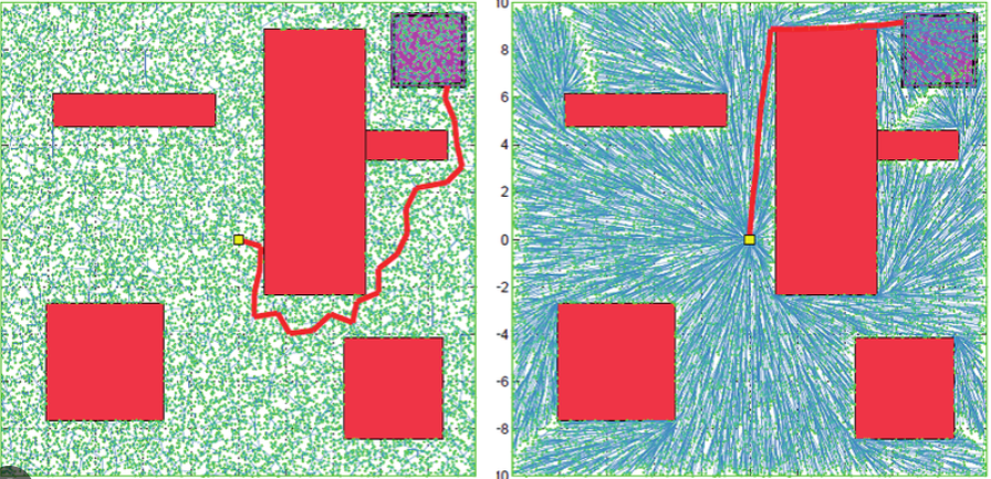 Monte Carlo Tree Search [MCTS Path Planning]