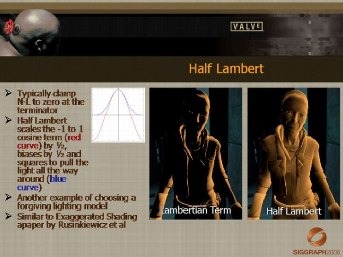 diffuse / ambient / specular