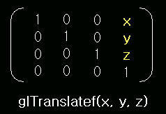 [OpenGL] glTranslatef() / glRotatef() / glScalef() :: 척척석사가 되고싶은 뚜딘의 블로그