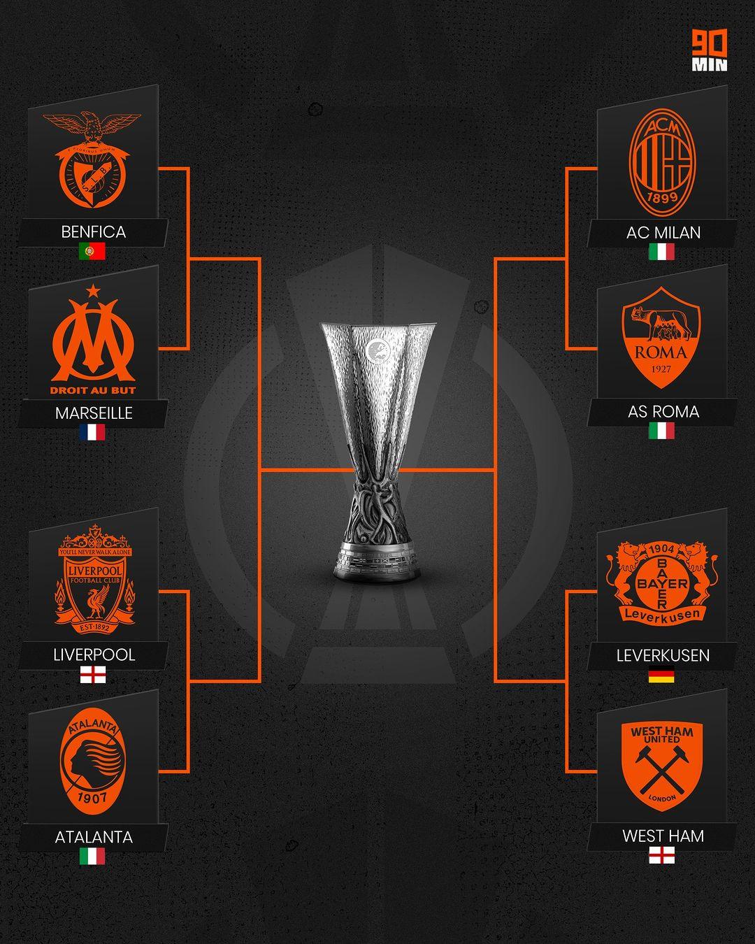 2023 24 Uefa 유로파리그uel 8강 대진표 및 경기 일정