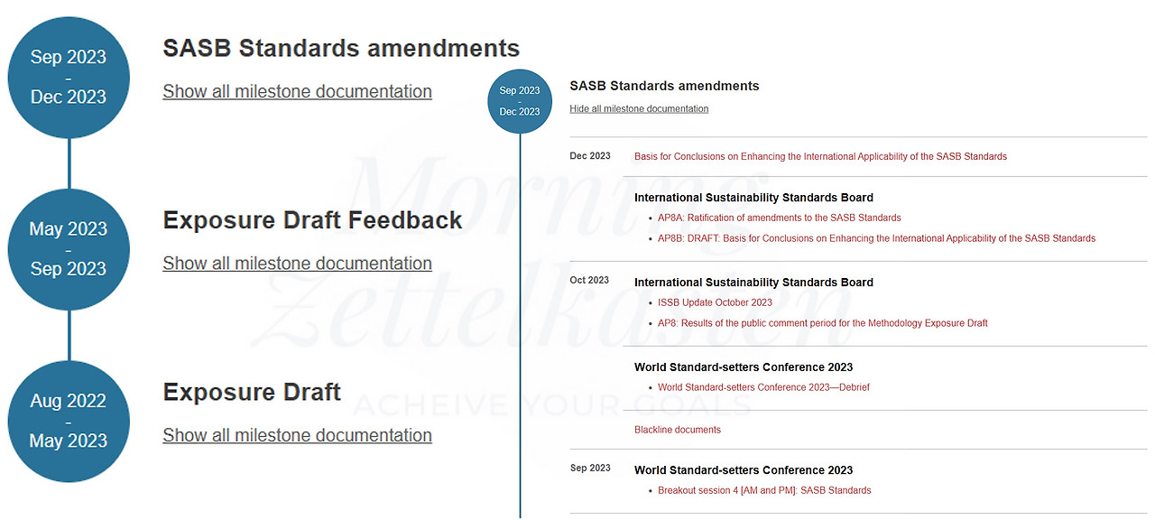 SASB Standards Updated 1