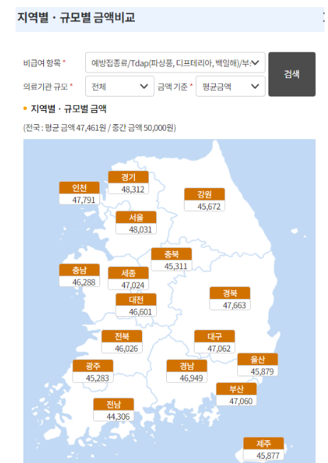 백일해 성인 예방접종 부스트릭스와 아다셀의 차이 및 접종기관 찾는 방법 백신 금액 정보