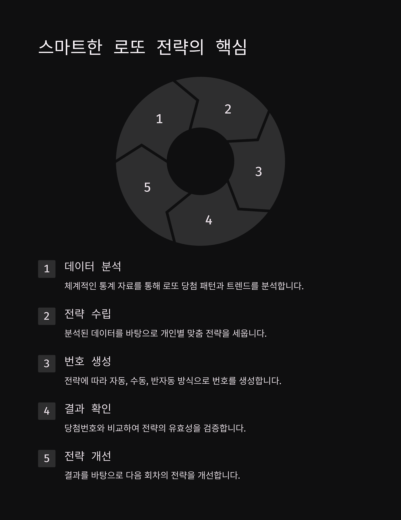 5주 10주 15주 로또 당첨번호 출현 통계 총정리 1163회 로또 예상번호 전략과 자동생성 앱 활용 4등 당첨 확률