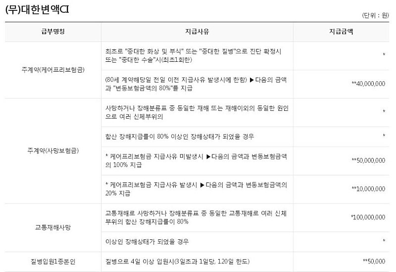 한화생명 무대한변액ci 해지 보장 조언 부탁드립니다 너만의 이야기