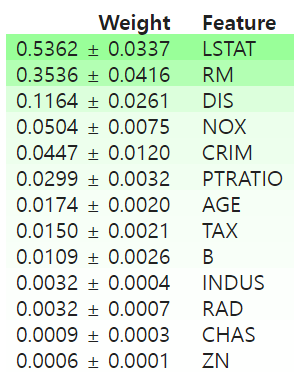 [XAI/Python] SHAP 파이썬 라이브러리 사용 코드 예시(SHapley Additive exPlanations ...