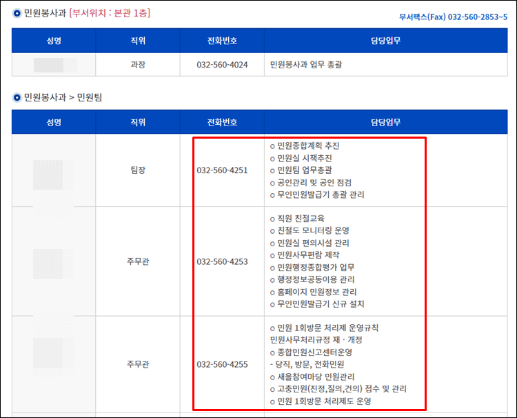 인천서구청 홈페이지 조직도 및 전화번호