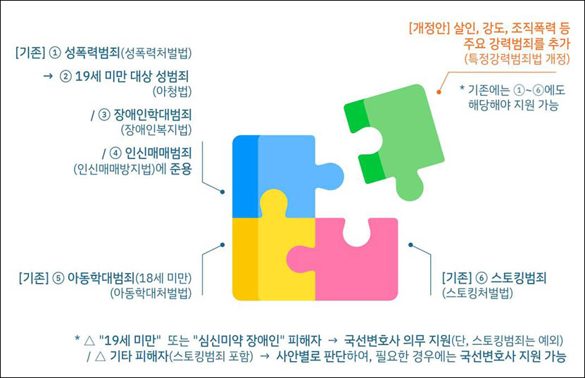 법무부 보건 복지부 여성 가족부 8개 법률 개정안 입법 및 특정 강력 범죄 피해자에 대한 국선 변호사 지원 확대