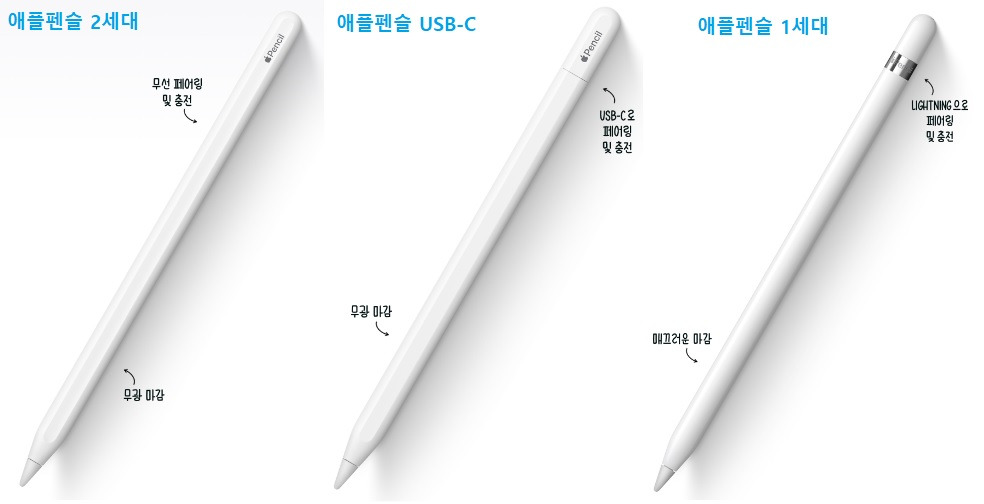 애플펜슬 3세대 디자인 기능 출시가와 갤럭시 S펜 중량 및 가격 비교