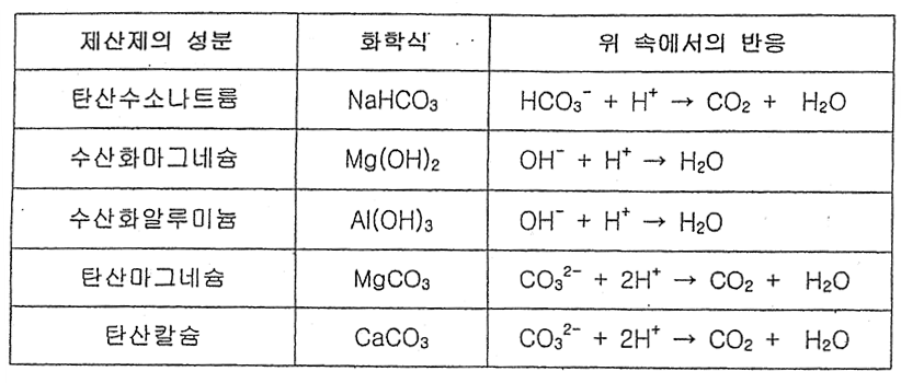 표준일반화학실험 13 생활 속의 산 염기 분석산염기 적정 실험 레포트