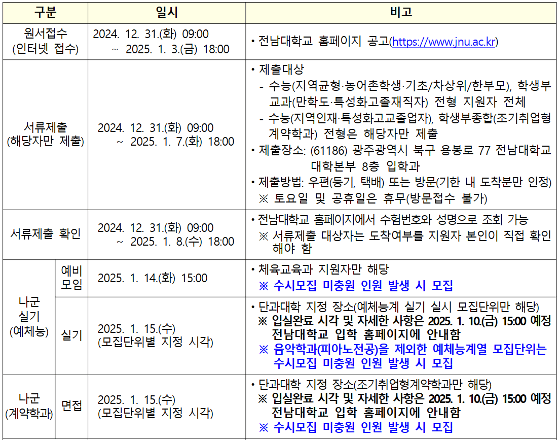 2025학년도 전남대 정시모집 합격자 발표 및 충원합격자 1차~5차 발표 조회 정시모집 실시간 경쟁률 수시모집 합격자 발표 및