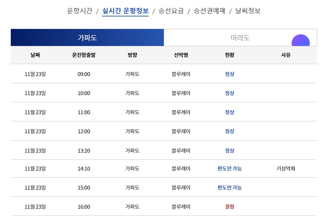 제주 가파도 가는 배 시간표 운항시간 운임 요금 승선권 예매 실시간 운항정보 출항여부 확인 방법운진항 여객터미널 위치 가파도