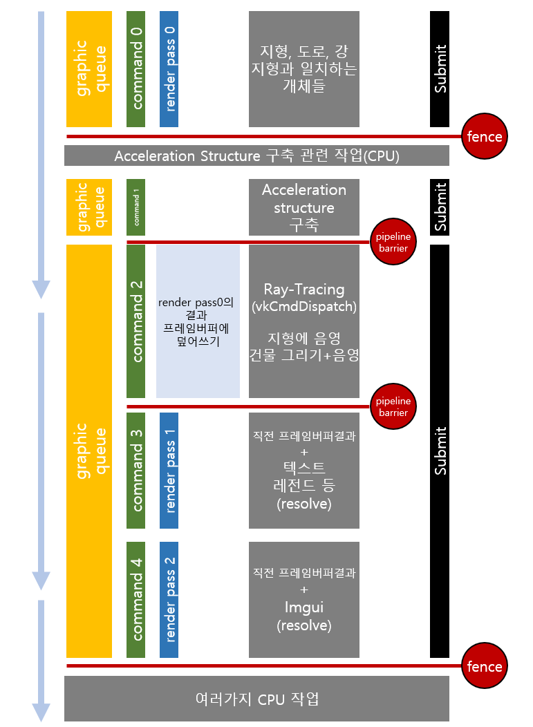 Vulkan 에서 Mesh Shader + Ray Tracing