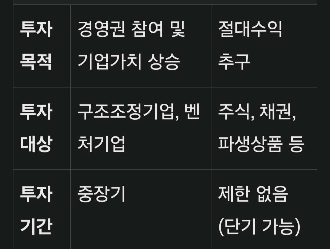 사모펀드와 PEF와 헤지펀드 차이점