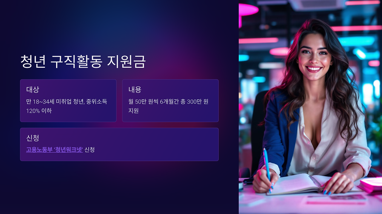 대학생부터 취준생까지! 2025 청년 복지 지원금 총정리