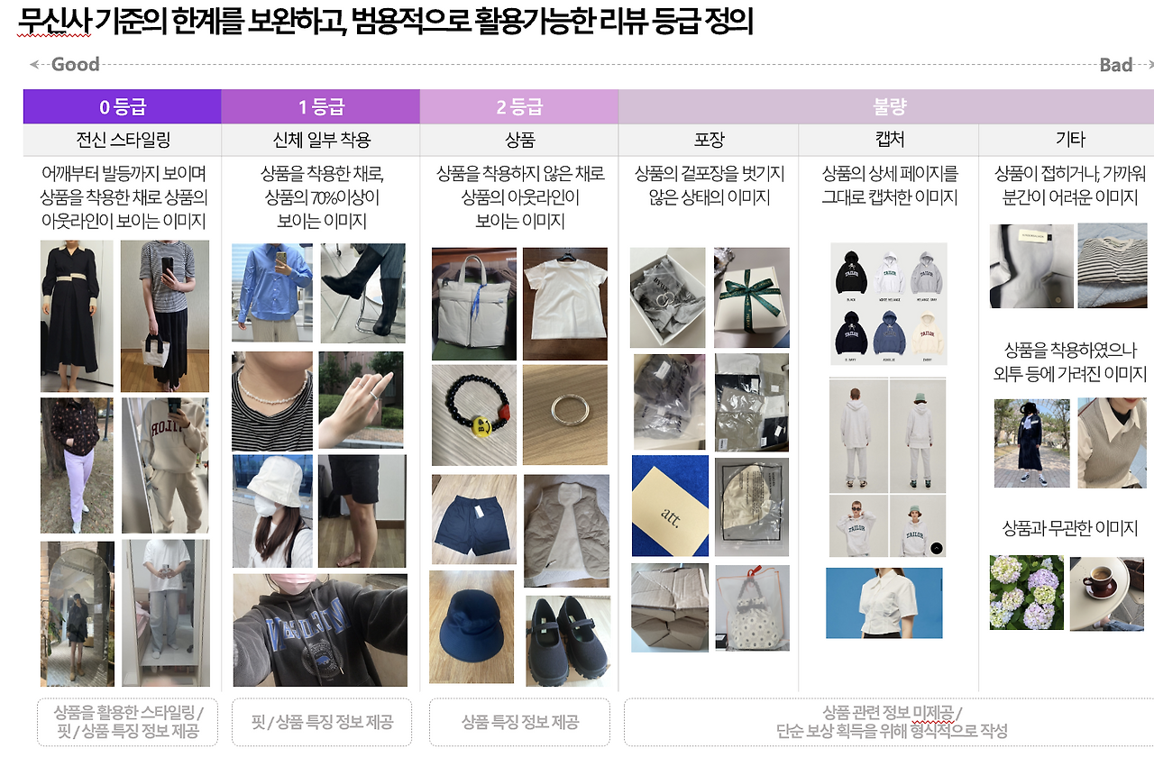 수강생 프로젝트 소개 리뷰 분석 및 리뷰 가치 평가
