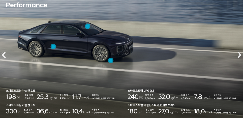 2025 그랜저 GN7 가격·연비·최신기술·편의사양 완벽 가이드