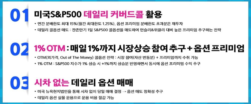 신규상장 Kodex 미국sandp500데일리커버드콜otm Etf 특징 고배당