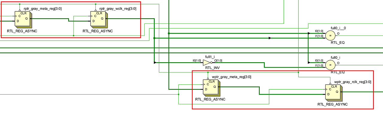 RTL 설계 - FIFO 구조 및 동작 원리 (CDC, Async, Metastability) ~ING (Pre, Post ...